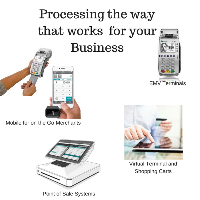 Credit and Debit Card Processing Systems
